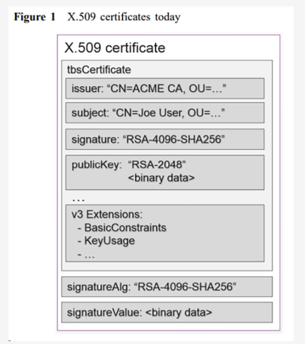 Primer on Post-Quantum Cryptography (PQC) - Lexology