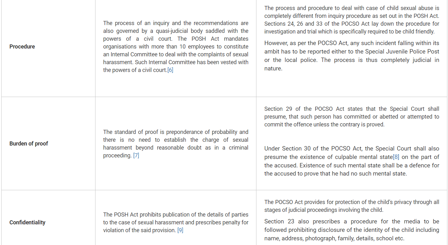 The Interplay between POSH Act and POCSO Act - Lexology