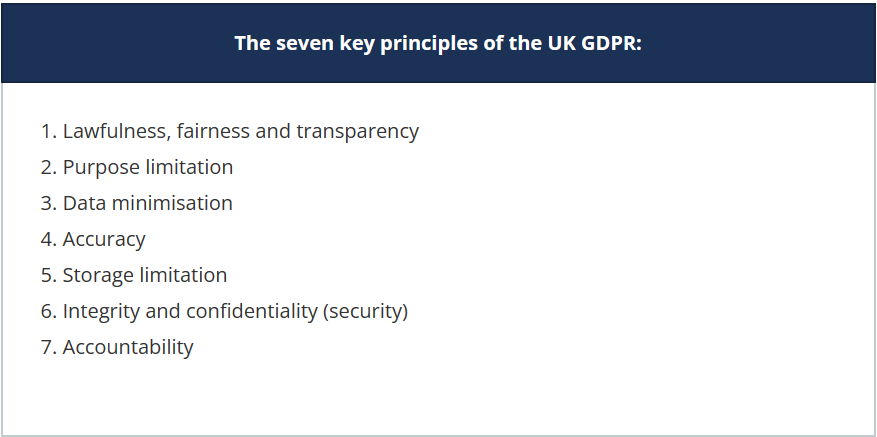 GDPR Jargon Buster: Accountability - Lexology