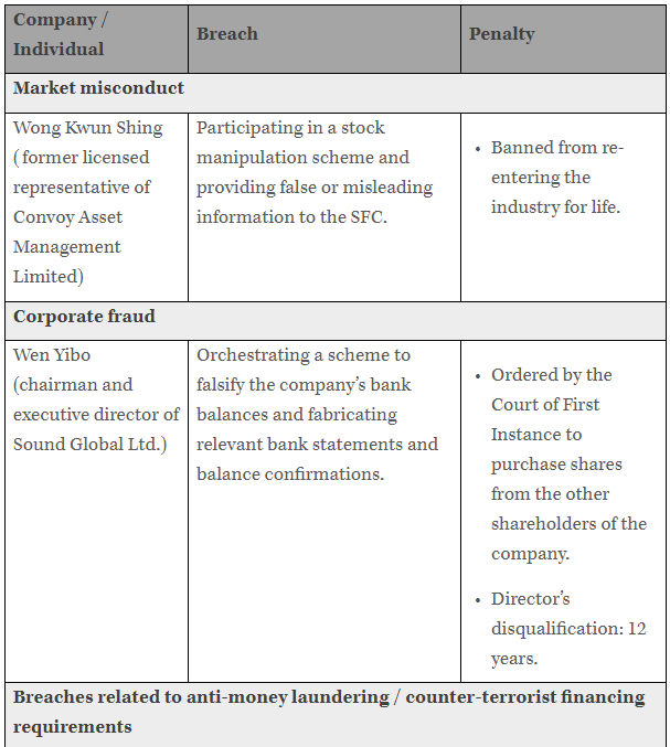 Hong Kong regulatory update: recent enforcement actions and regulatory ...