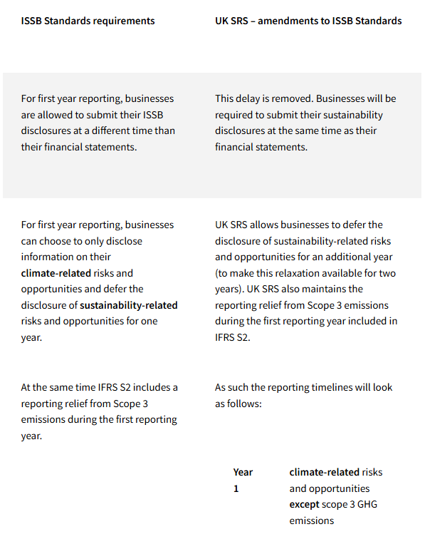 UK: Draft UK Sustainability Reporting Standards published - Lexology
