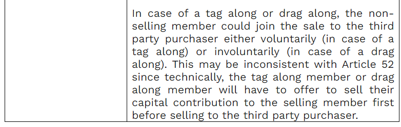 How Agreements On ROFO, ROFR, Tag Along And Drag Along Could Work In A ...
