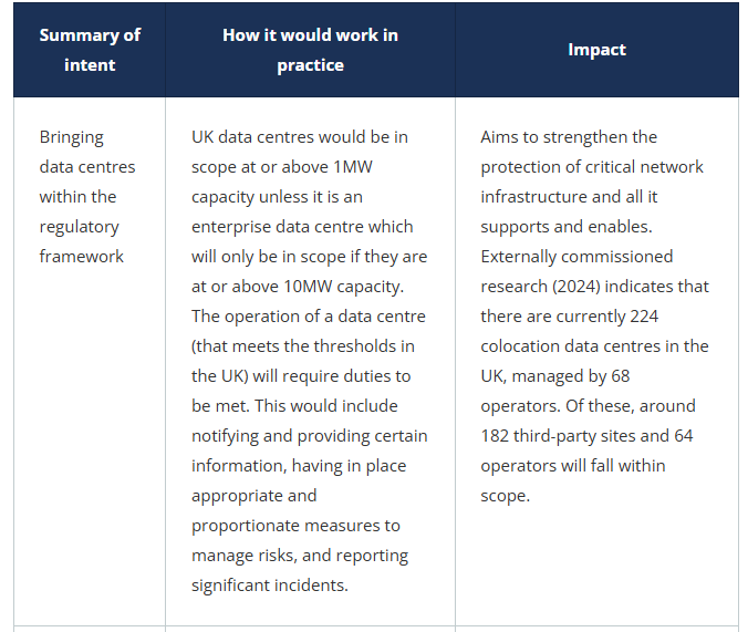 UK cyber security reform takes shape - Lexology