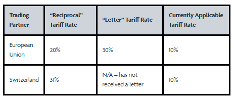 State of U.S. Tariff Policy and What’s Next: Focus on EU and ...