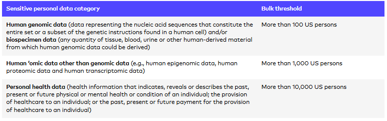 The DOJ’s Bulk Sensitive Personal Data Rule’s Imminent Relevance to ...