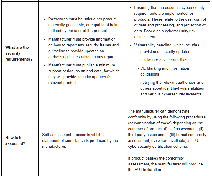 Product Cybersecurity: How to comply with UK and EU law - Lexology