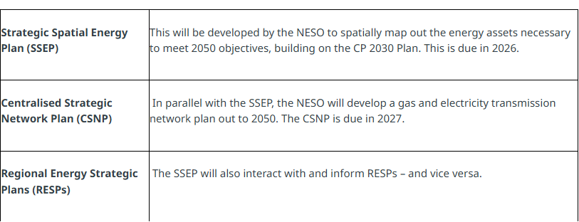 An ordered queue: reform of the GB grid connections process - Lexology