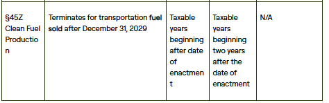 “One Big Beautiful Bill Act” signed into law: Clean energy credits and ...