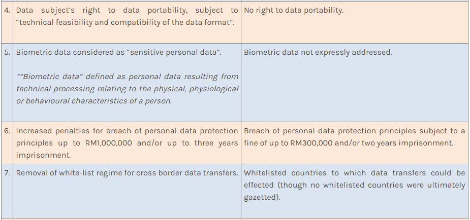 Personal Data Protection (Amendment) Bill 2024 Tabled in Parliament ...