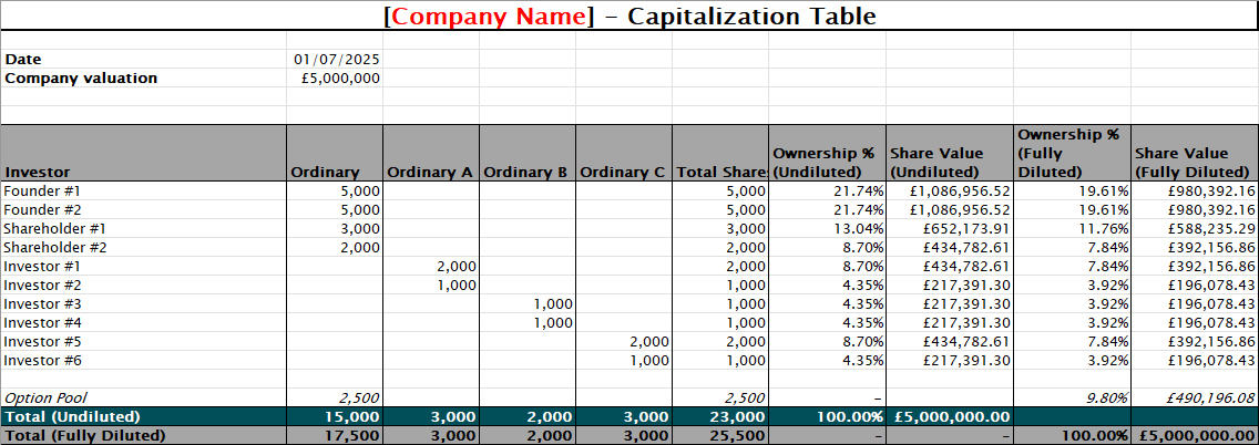 A business owner’s guide to cap tables - Lexology