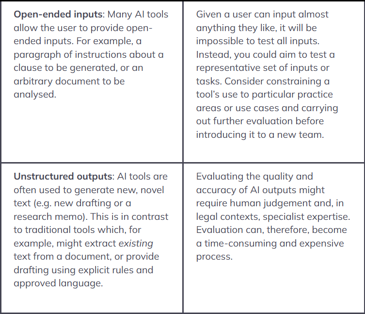 Evaluating AI: What about drafting tools? - Lexology