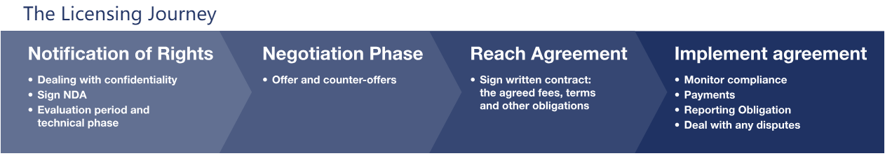 A glimpse behind the curtain part three: an industry perspective on the ...