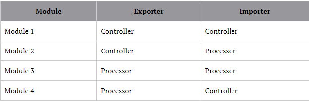 Cross Border Transfer Master Class: Onward transfers from a US ...