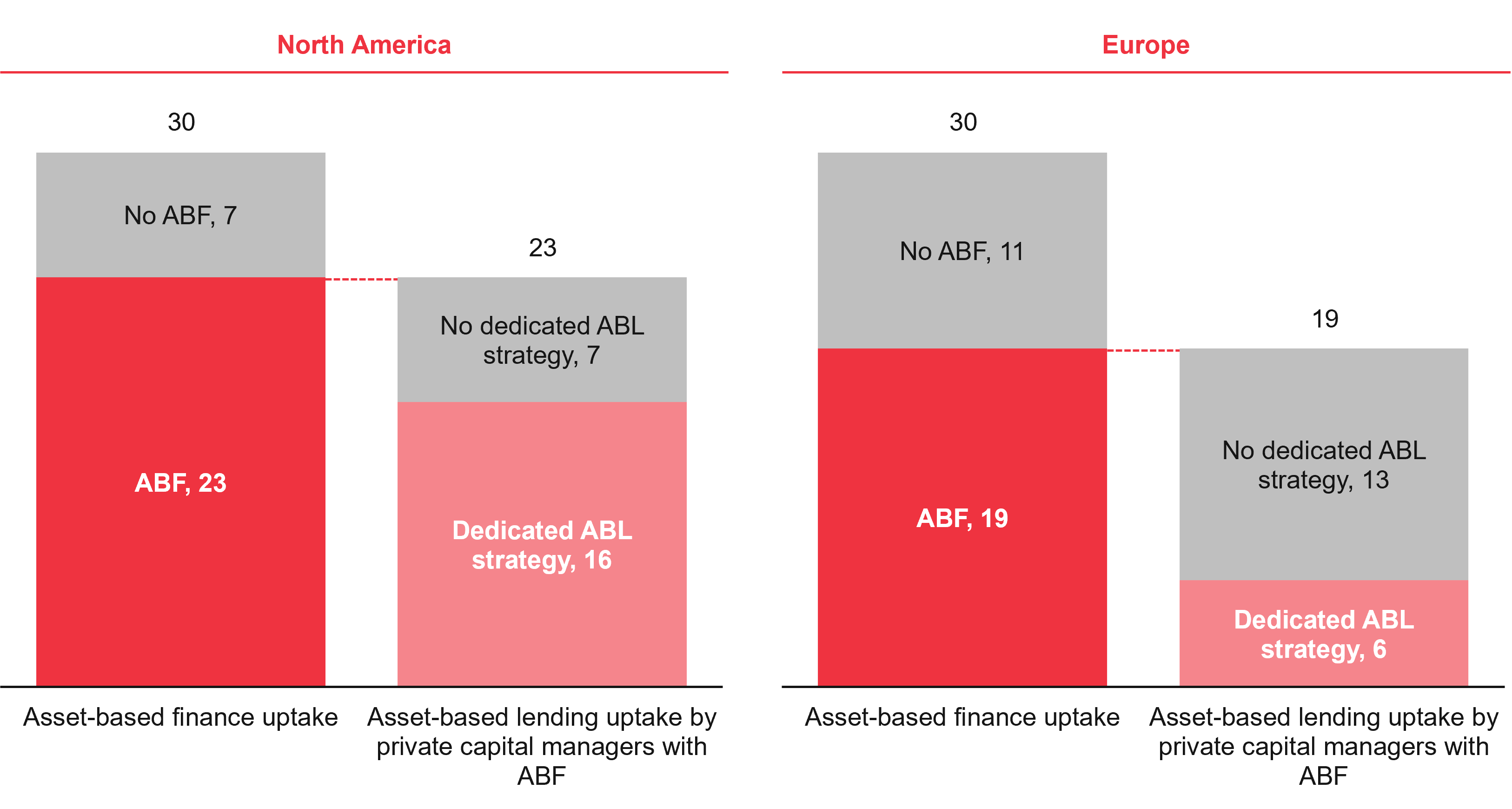 The growth of asset-based finance in private credit markets - Lexology