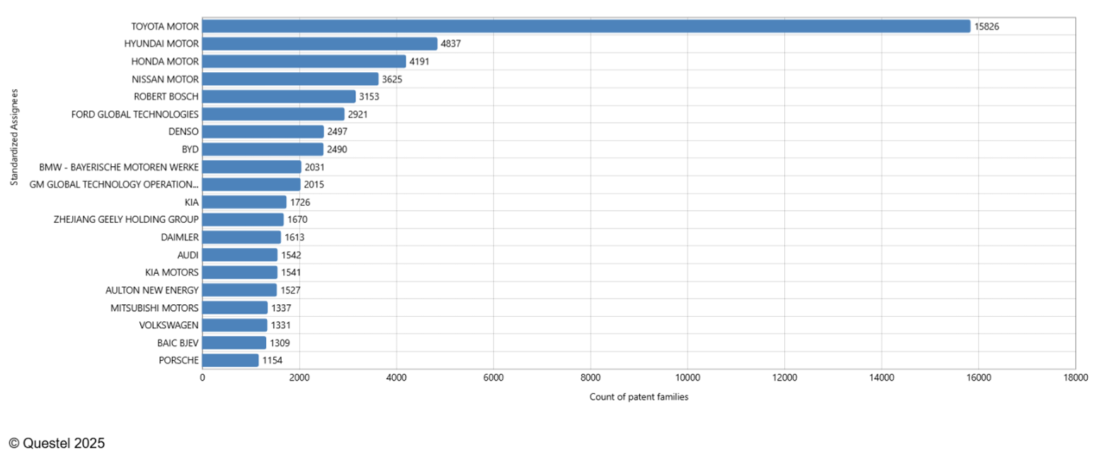 Propelling India’s Electric Vehicle Revolution: Why Patents Matter More ...