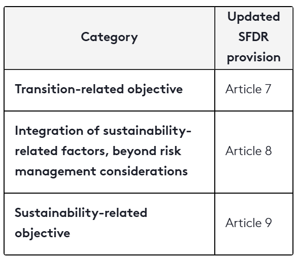 Draft SFDR 2.0: change is on the horizon - Lexology