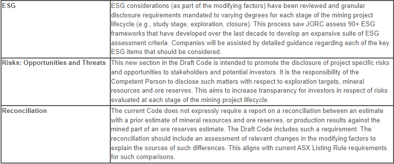 JORC Code Update - Compliance with Guidance - Lexology