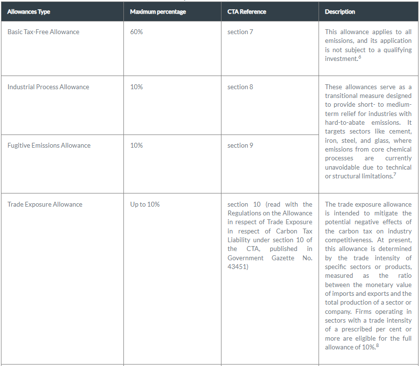 Navigating Phase Two of the Carbon Tax: Amendments, Allowance Reform ...