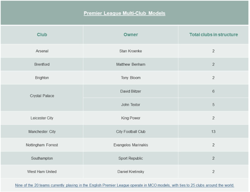 Mutli-Club Ownership - For the Good of the Game? - Lexology