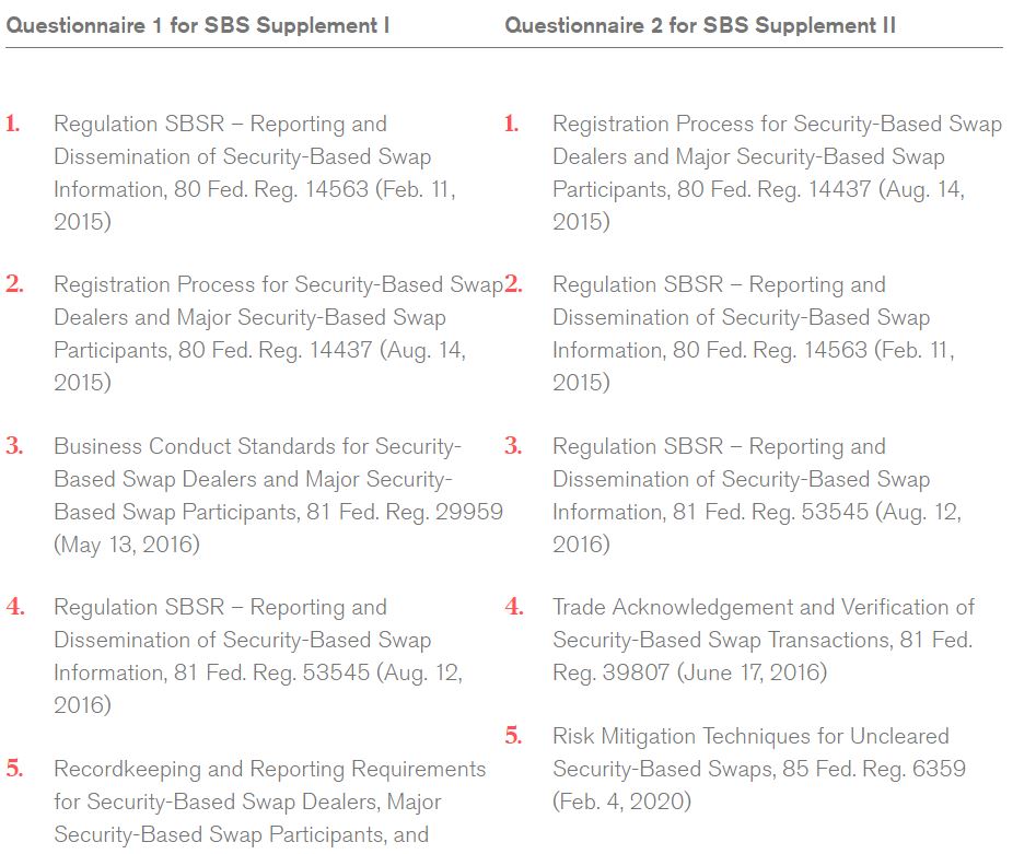 ISDA 2021 Security-based Swaps (SBS) Protocols - Lexology