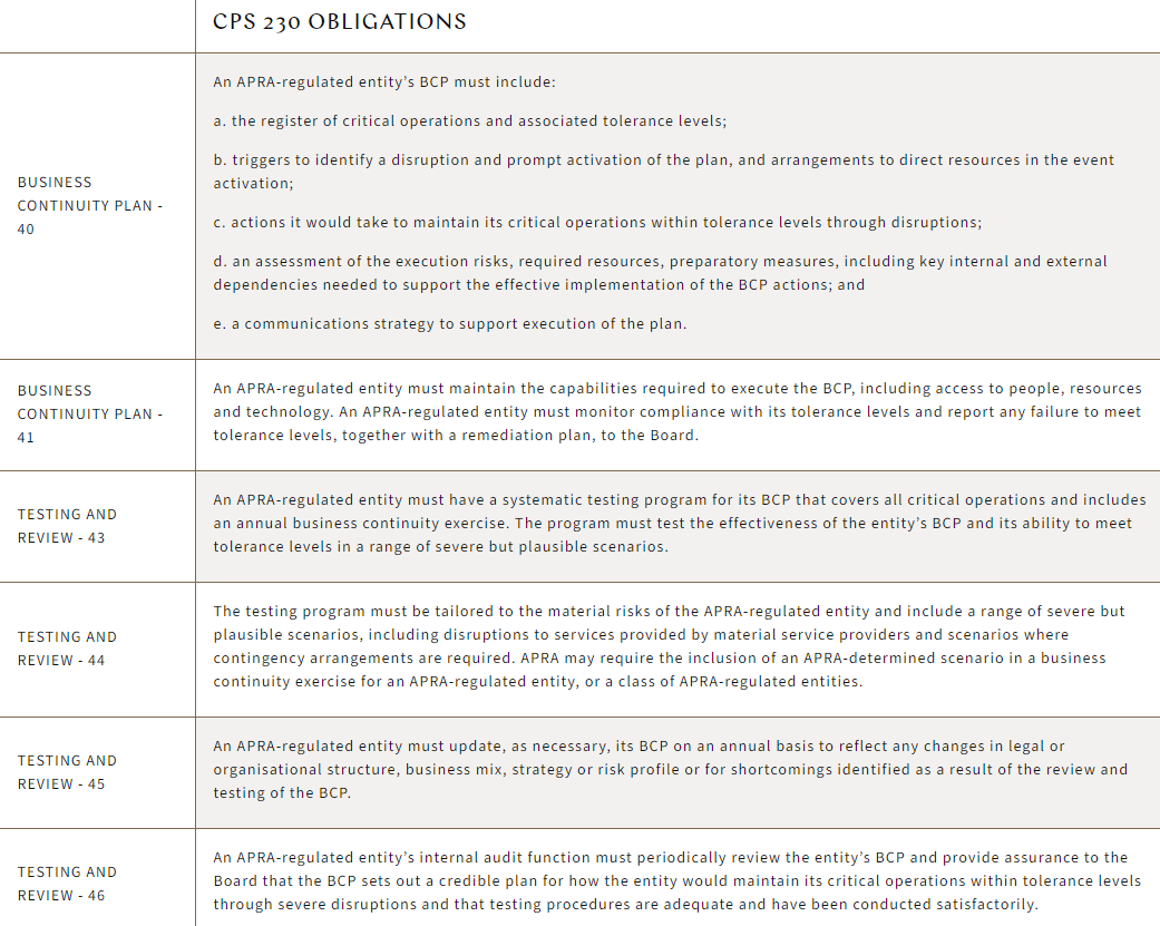 APRA has released long awaited CPG 230: What does it mean for regulated entities and suppliers ...