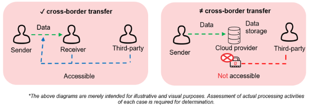 Thailand: New cross-border data transfer rules officially published as law - Lexology