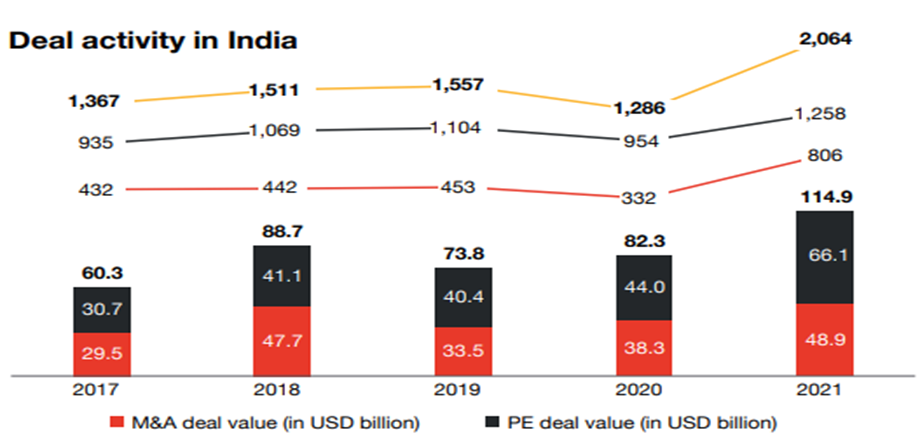 Reasons For Failure Of Mergers & Acquisitions Deal - Lexology