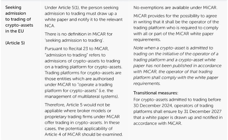 MiCAR Title II white paper notifications - Overview and process in ...