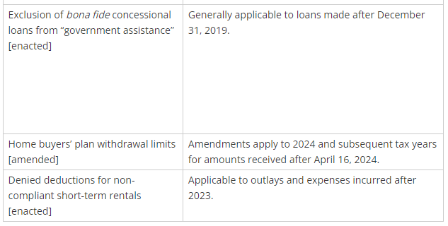 Bill C-59 and Bill C-69 become law and bring massive tax changes - Lexology