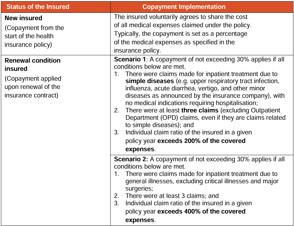 Thailand’s Implementation of New "Copayment" Clauses in Health ...