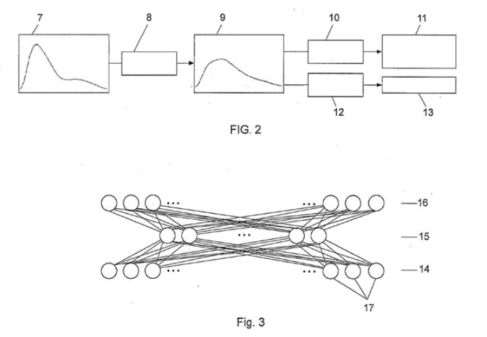 Patentability of AI inventions - updates to the EPO Guidelines for ...