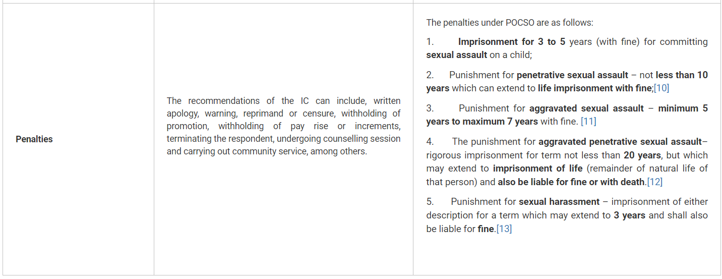 The Interplay between POSH Act and POCSO Act - Lexology