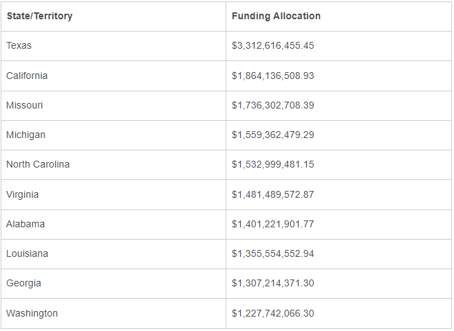 White House Announces $4.25 Billion In Broadband Funding Allocations ...