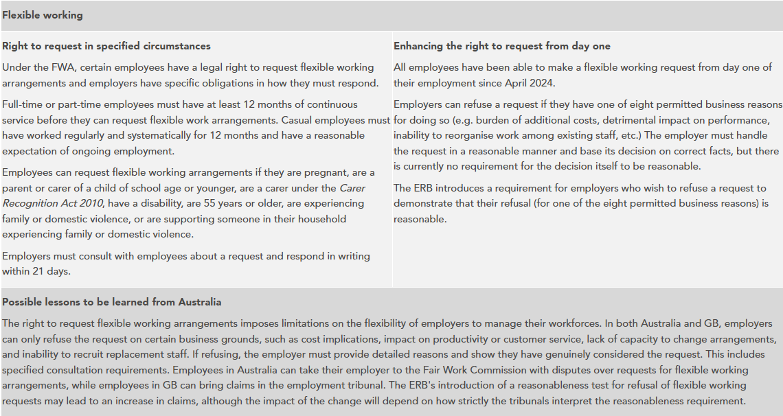 Part Two: Comparison of the Employment Rights Bill 2024 and the Fair Work Act 2009 (Cth ...