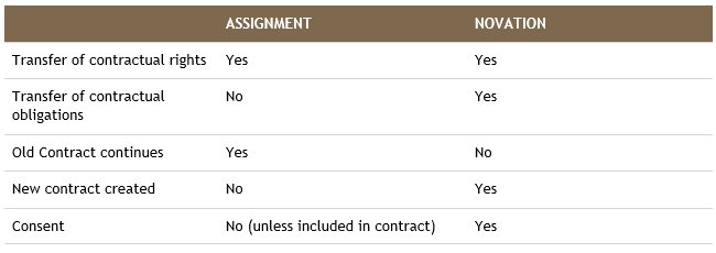 Smooth Contract Transition: Key Considerations in Assignment and ...