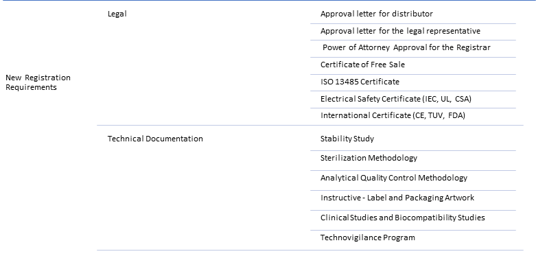 Guide to required medical device documentation - Nicaragua - Lexology