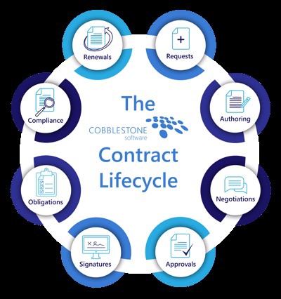 6 Contract Compliance Mistakes Your Legal Team Could Be Making - Lexology