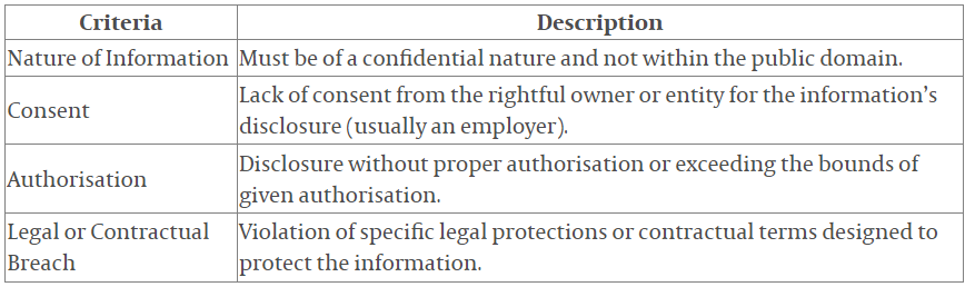 What is a Breach of Confidentiality? - Lexology