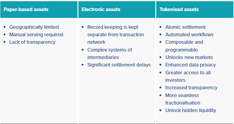 Decoding Tokenisation: An introduction - Lexology