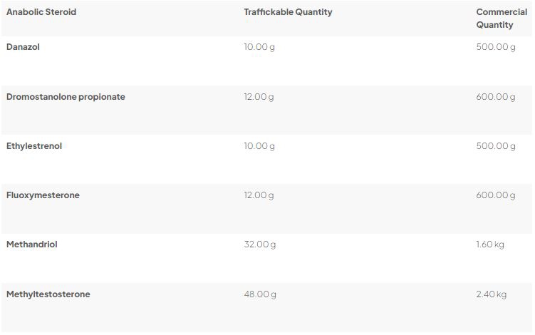 Are Steroids Legal in Australia? - Lexology