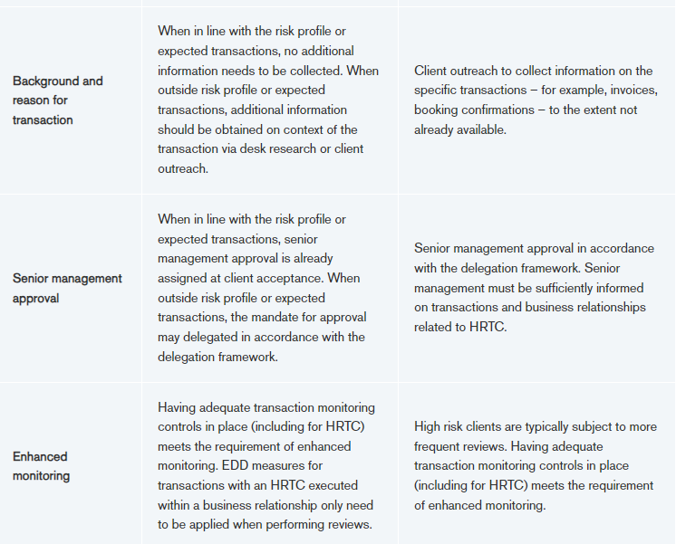 Dutch banking uses industry baselines to reduce client AML-CTF impact ...