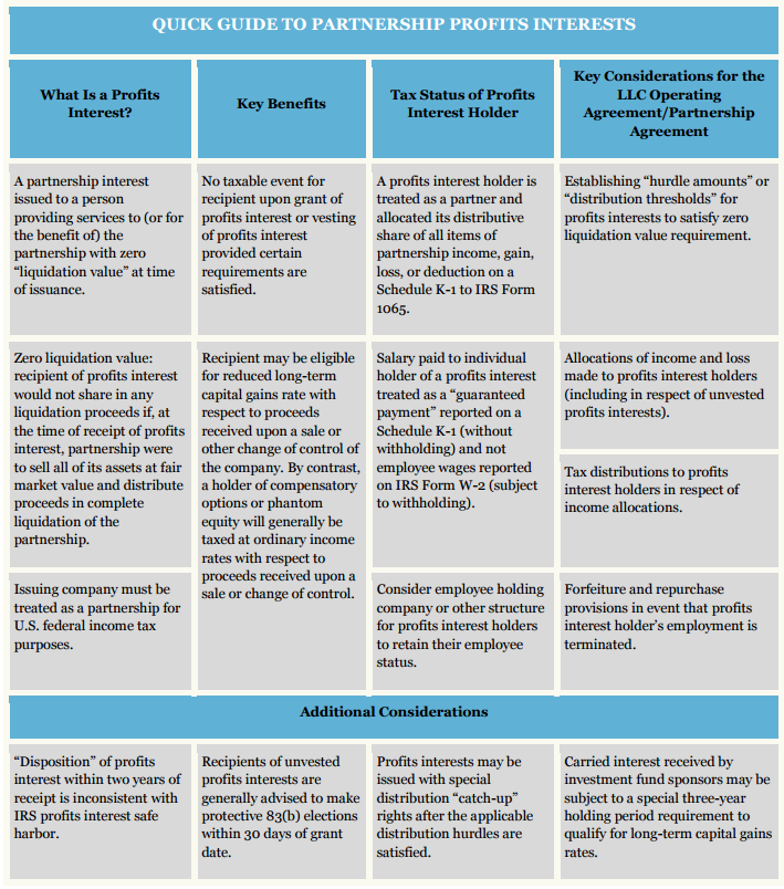 Quick Guide to Partnership Profits Interests - Lexology