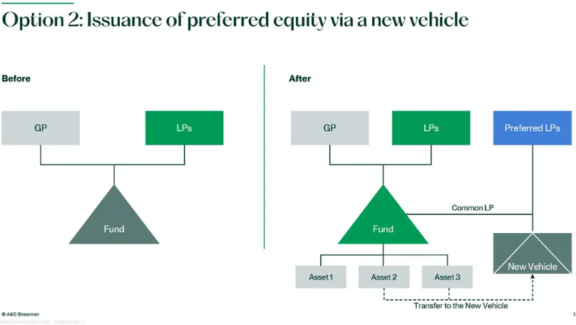 Navigating preferred equity in private funds: what to expect and key ...