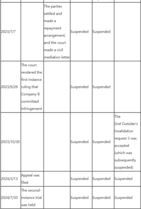 Balancing Competing Interests in Patent Infringement Litigation With ...