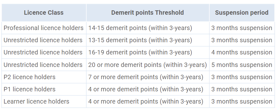 Demerit Point Check NSW & Demerit Points List | Demerit Point ...