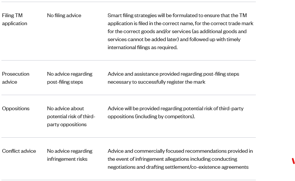 IP Australia’s TM Checker: how to balance automation and strategy in ...