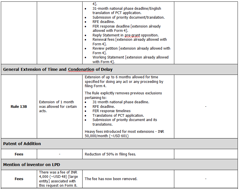 New Indian Patents (Amendment) Rules 2024: What You Need to Know ...