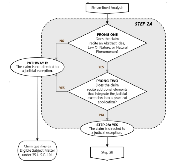 USPTO AI Examination Update Provides New Example Cases Analyzing ...