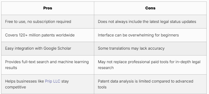 How to Use Google Patents: The Complete Guide to Innovation and Intellectual Property - Lexology