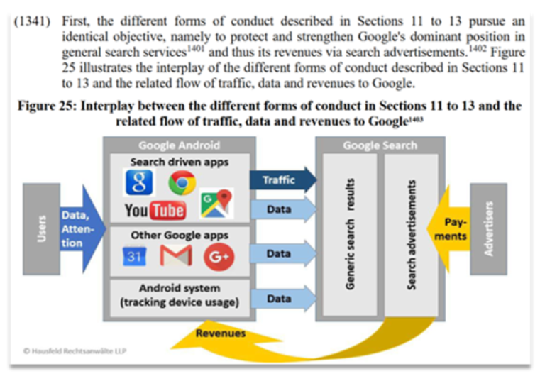 EU General Court confirms landmark Google Android decision with strong ...